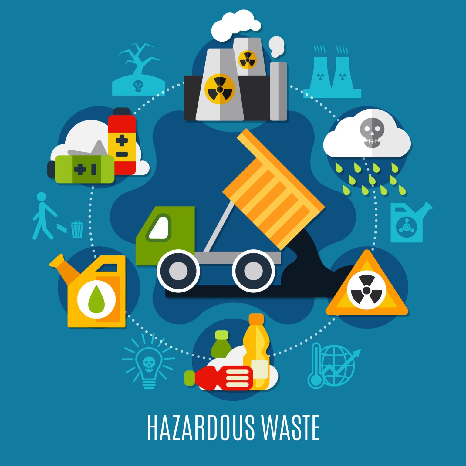 Hazardous Waste Characterization – Pro Enviro Testing